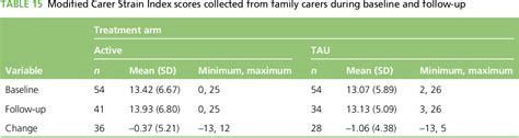 Figure 1 From Training Nurses In A Competency Framework To Support Adults With Epilepsy And Figure 1 From Training Nurses In A Competency Framework To Support Adults With Epilepsy And