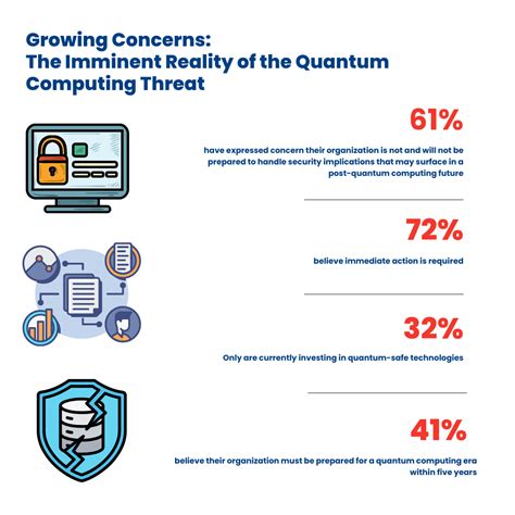 Navigating The Post Quantum Cryptography