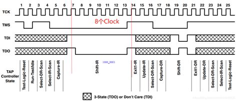 jtag时序分析 csdn博客