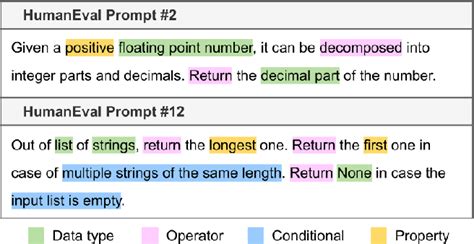 Figure 3 From Do Large Language Models Pay Similar Attention Like Human Programmers When