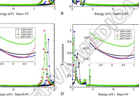 Transmission Coefficient T As Function Of Energy In Four Different