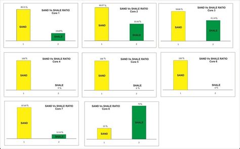 Sand And Shale Ratio Download Scientific Diagram