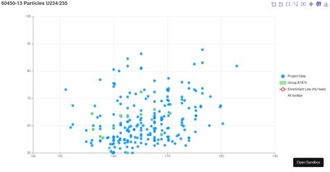 Display Point Tooltip By Click And Freeze It Till Click On X Button On The Plot Codesandbox