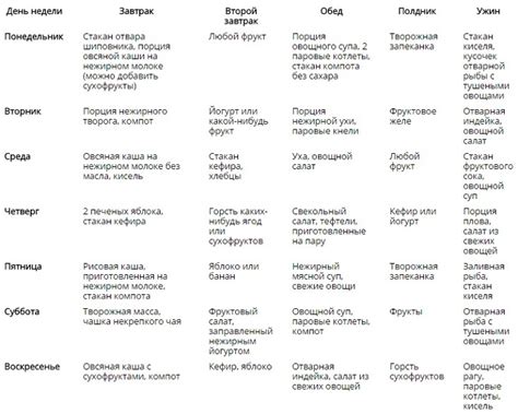 Меню при гипертонии на неделю питание при давлении