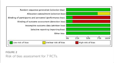 Figure 2 From Survival And Complications After Neoadjuvant Chemoradiotherapy Versus Neoadjuvant