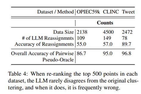 大模型时代如何做聚类 知乎