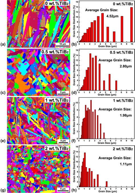 Cost Affordable High Performance Titib Composite For Selective Laser Melting Additive