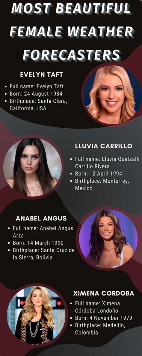 The 17 Most Beautiful Female Weather Forecasters In 2024 Ke