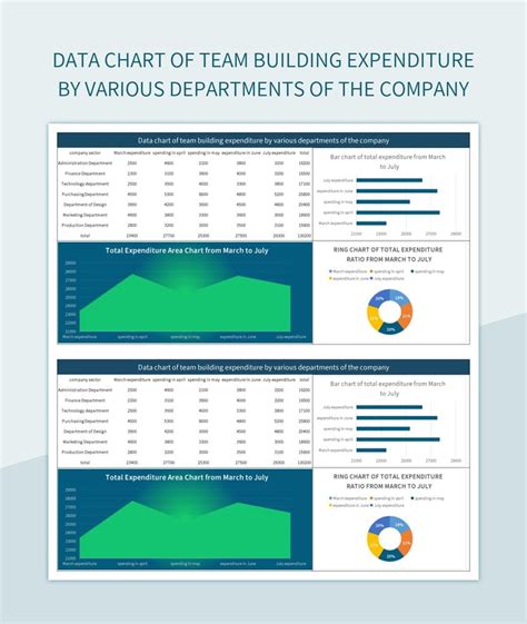 Free Team Building Expenses Templates For Google Sheets And Microsoft Excel Slidesdocs