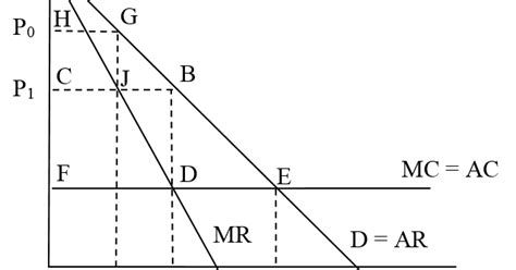 Sex Drugs And Economics Why Block Pricing Doesn T Work For Heterogeneous Demand