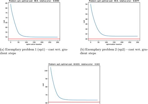 Figure 3 From A New Perspective On Dynamic Network Flow Problems Via