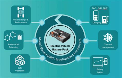 Ensuring A Reliable Efficient And Safe Battery Management System With Model Based Design
