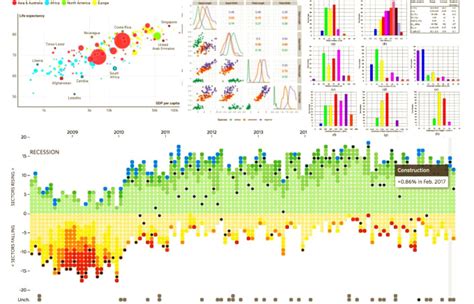 Do R Data Analysis And Rstudio Scripts Data Analysis By Sarabatool2289