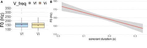 figure 2 from edinburgh research explorer language redundancy effects