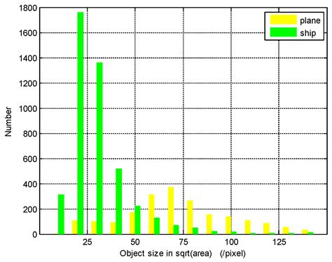 Small Object Detection In Optical Remote Sensing Images Via Modified