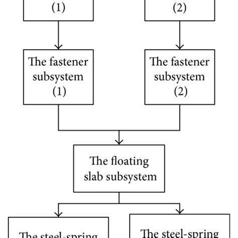 The Simplified Model Of The Steel Spring Floating Slab Track Download Scientific Diagram
