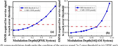 Figure 1 From A Performance Improvement Scheme Of Optical Label Enabled Monitoring System Using