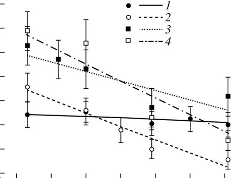The Rate Constants Of Interaction Reactions Of Oxygen Atoms With Download Scientific Diagram