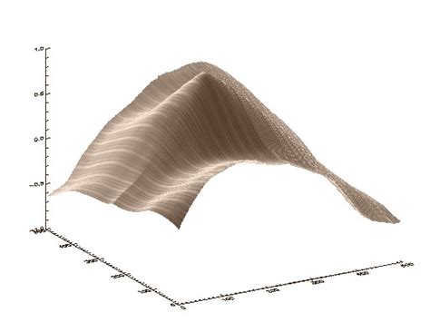 a computer generated plot of spatial cross correlation function of two