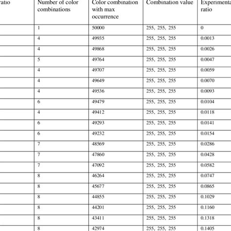 Pdf Salt And Pepper Noise Effects And Removal