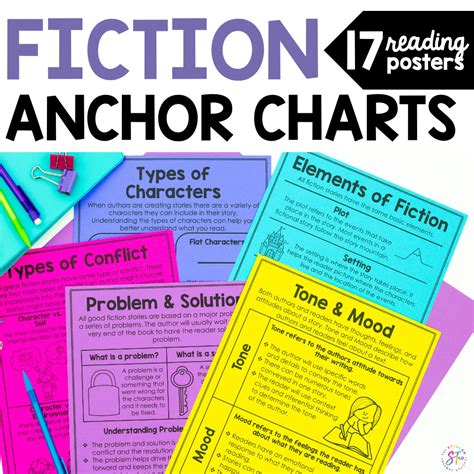 Story Elements Anchor Chart 4th Grade