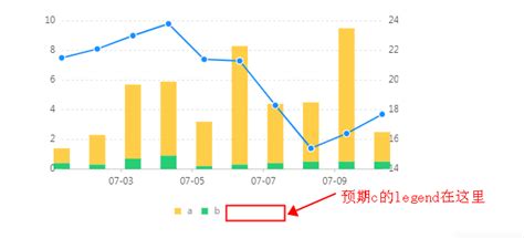 【bug】其它图形元素和分组柱状图堆叠柱状图共存时，legend无法显示 · Issue 2213 · Antvisg2 · Github