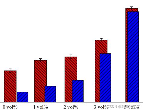 Origin双y轴柱状图画法及两柱重合有间居问题解决 阿磊的md和cfd记录簿 Gitcode 开源社区