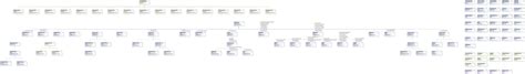 Unity3d Ugui 源码学习 Aillieo Collection