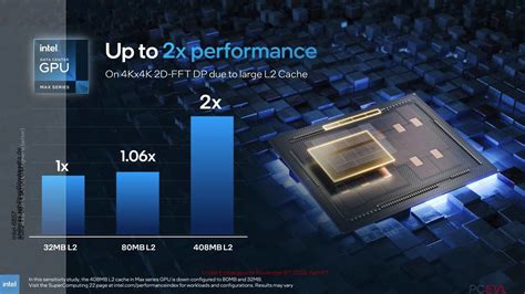 12vhpwr修订 英特尔max系列新品 Pceva Pc绝对领域 探寻真正的电脑知识