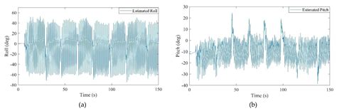 sensors free full text applying a tof imu based multi sensor fusion architecture in