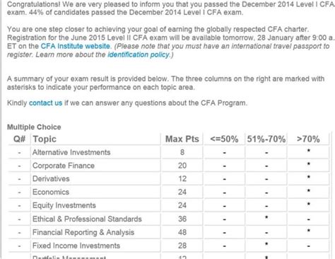 Cfa Level 1 Result Pdf