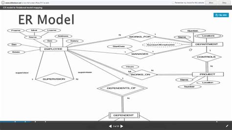 Relational Schema Vs Er Diagram At Isaac Dadson Blog