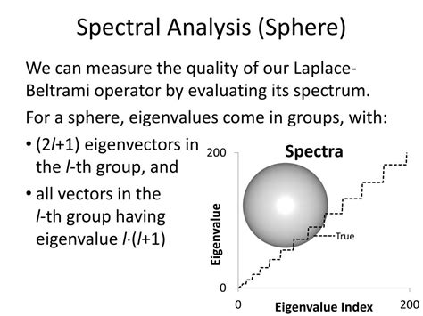 Ppt Estimating The Laplace Beltrami Operator By Restricting 3d Functions Powerpoint