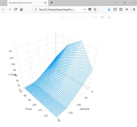 Tutorial Twelve Price Interpolation · Sddpjl