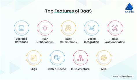 Ultimate Guide To Backend As A Service Baas