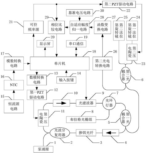 multipoint temperature sensing system composed of fiber bragg grating