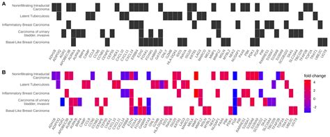 Chapter 15 Visualization Of Functional Enrichment Result Biomedical Knowledge Mining Using