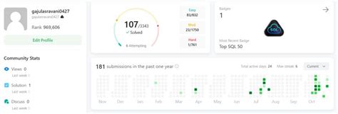 sravani g on linkedin dataanalysis sql continuouslearning