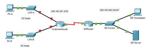 Subnetting Examples In Cisco Packet Tracer Forallplm