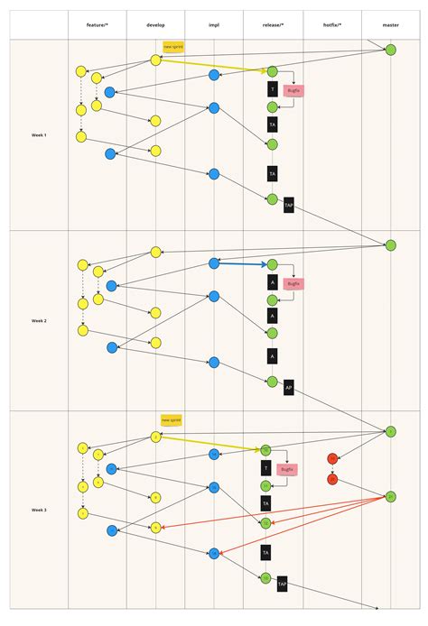 Gitflow Branching Strategy With Two Teams With Different Release
