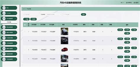 [附源码]nodejs计算机毕业设计汽车4s店服务管理系统express 程序 lw 汽车 4s 店管理系统的设计与实现 类图 csdn博客