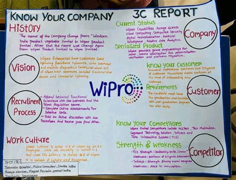 Mohini Umredkar Posted On Linkedin
