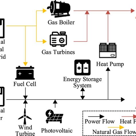 The Structure Of The Micro Energy Network Download Scientific Diagram