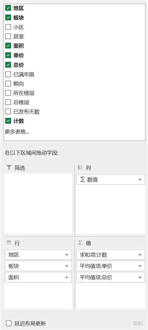 数据透视表进阶：多维数据透视表与案例演示透视表多维置顶 Csdn博客
