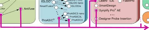 An Example Of Two Versions For FPGA Based I C System Download Scientific Diagram