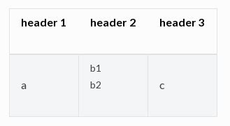 Python How Can I Remove Empty Line In Table Header And Multi Line Cell In Sphinx Rtd Theme