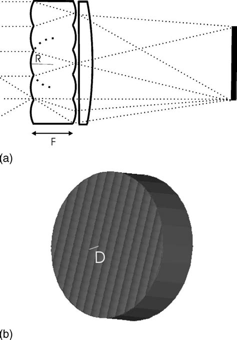 A The Lenslet Integrator With The Central And Extreme Rays B Download Scientific Diagram