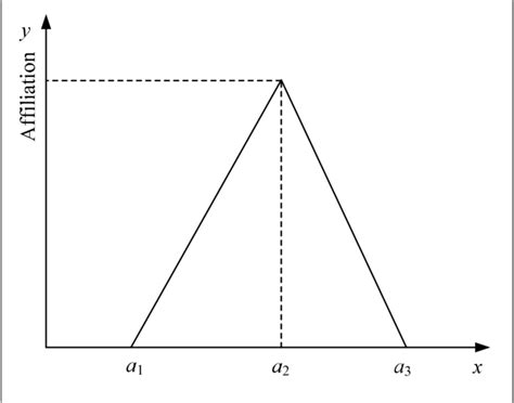 Figure 1 From A Deep Learning Based Sentiment Classification Model For Real Online Consumption