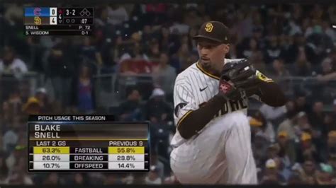 Blake Snell July Highlights Youtube
