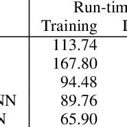 Comparison Of Computation Time Download Scientific Diagram